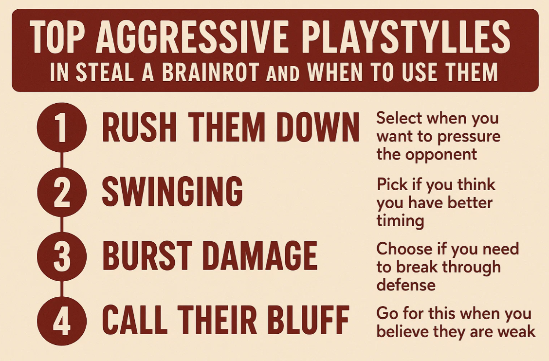 Top Aggressive Playstyles in Steal A Brainrot and When to Use Them ...